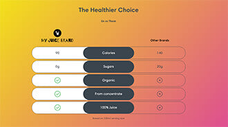 Compare Features section template for your Shopify store | qwiqode Theme Sections Custom Liquid ...