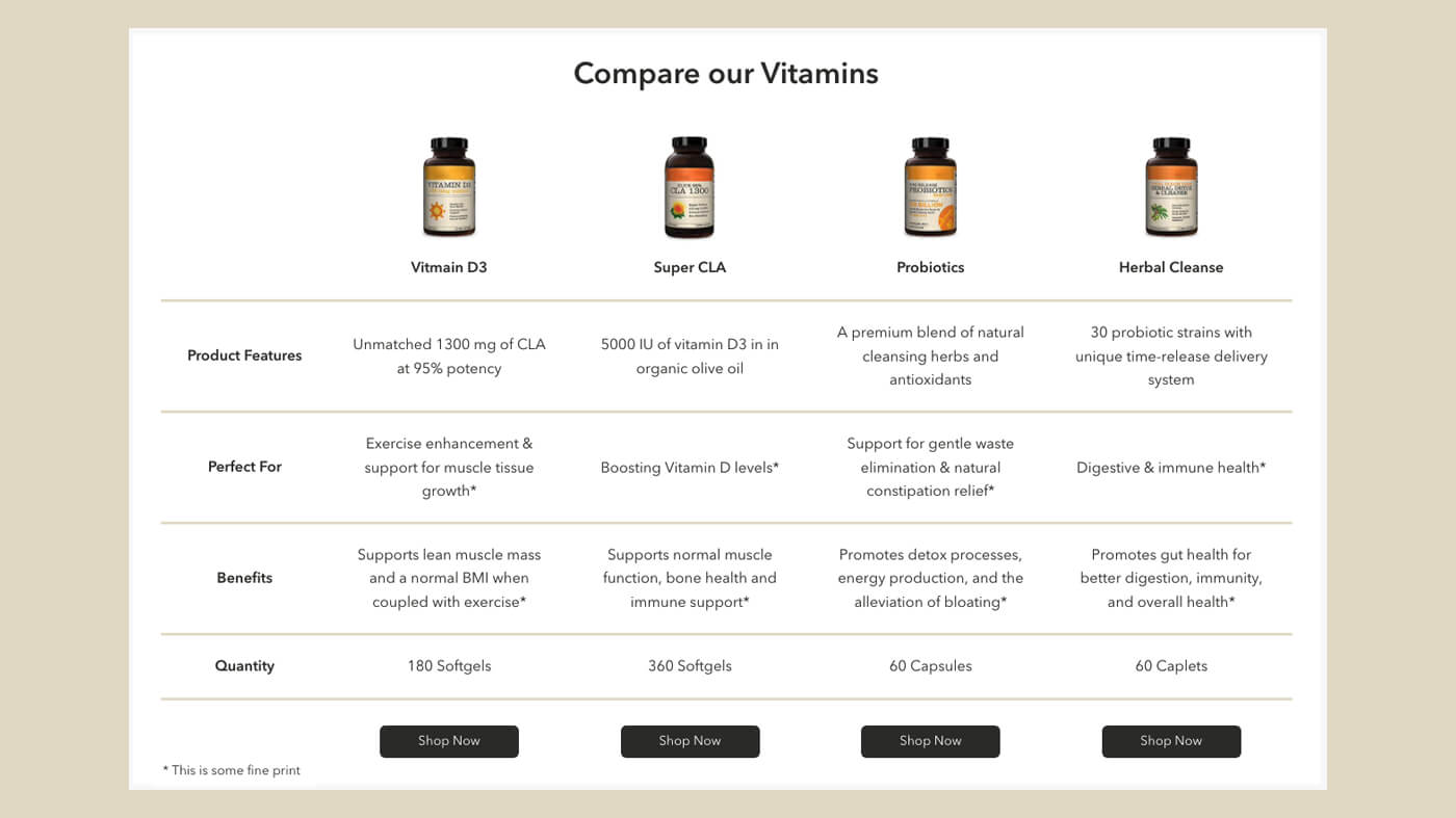 Comparison Table section template for your Shopify store | qwiqode Theme Sections Custom Liquid ...